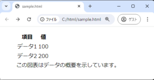 figureタグの使い方 [HTMLリファレンス] | GeekBlocks