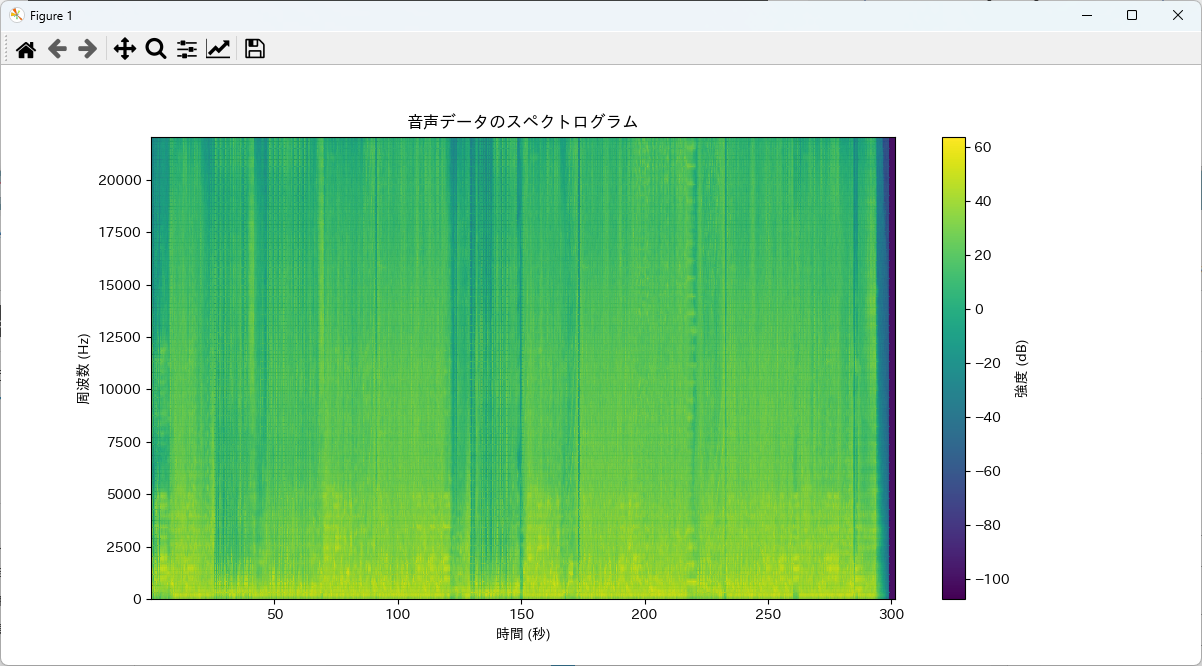 [Python] mp3ファイルを読み込む方法(Pydub/Pygame/Scipy/Soundfile) - GeekBlocks