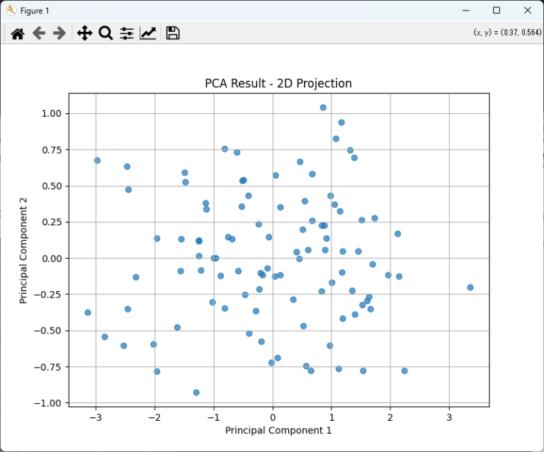 Python 主成分分析pcaを行うプログラムを実装する方法 Geekblocks